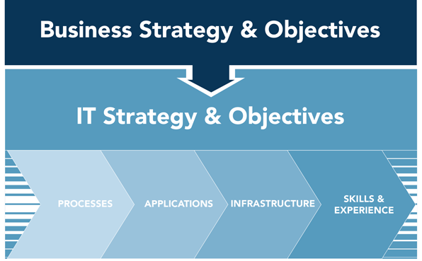 IT Strategy – Key Concepts – IT Professional Toolkit