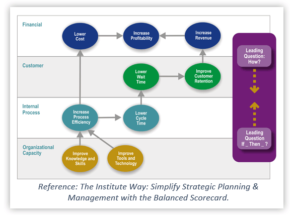 IT Governance – Key Methods – IT Professional Toolkit